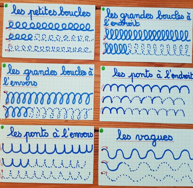 Progressions Graphisme-écriture PS, MS, GS | Enseigner et apprendre à l ...
