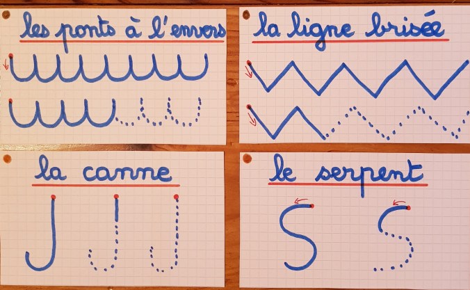 Progressions Graphisme-écriture PS, MS, GS | Enseigner et apprendre à l ...