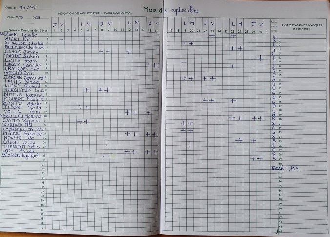 Registre d’appel | Enseigner et apprendre à l'école maternelle