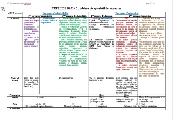 CRPE 2026 BAC + 3 : tableau récapitulatif des épreuves | Enseigner et ...